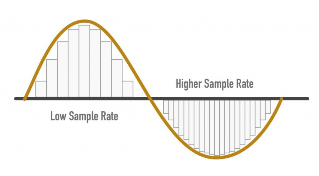 Bit Rate, Bit Depth و Sample Rate - تهران ملودی پلاس